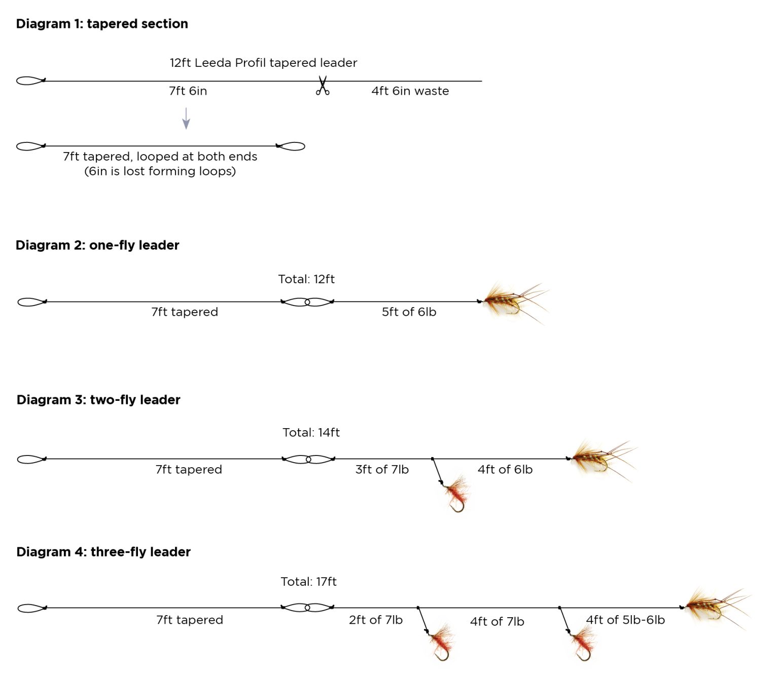 Better dry-fly fishing on reservoirs - Trout and Salmon